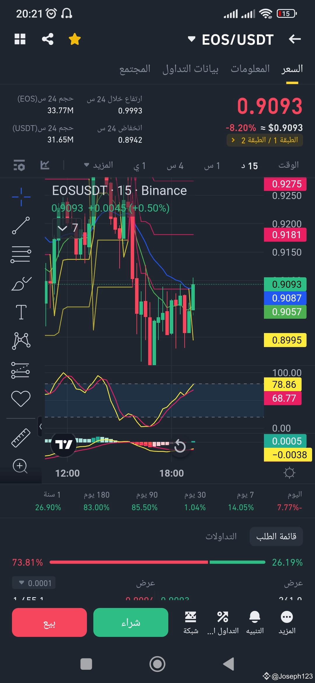 The beginning of the launch of the $EOS coin knows great mo | Joseph123 ...