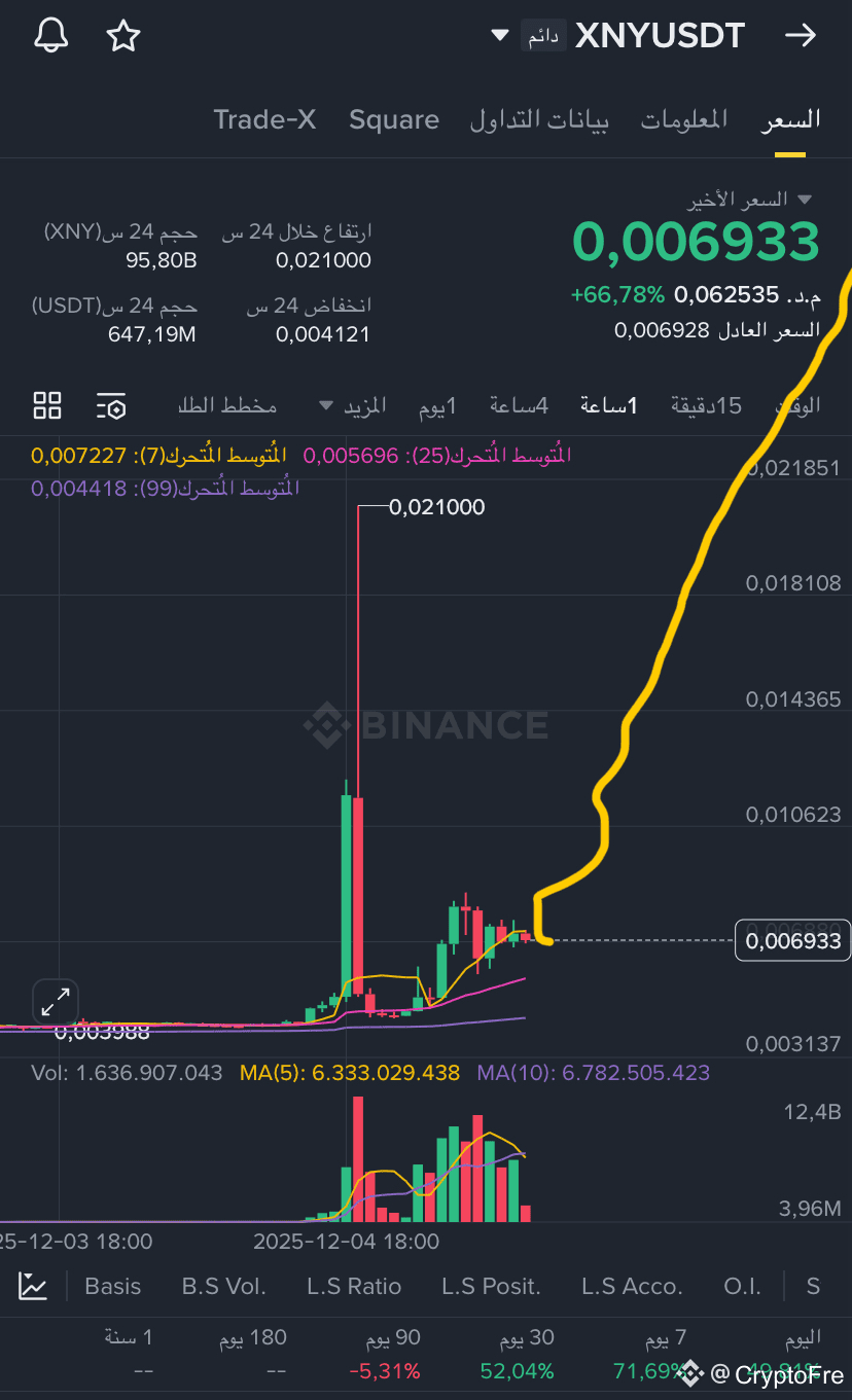 🚀🚀🚀 Keep buying $XNY! We now have a slight dip at $XNY … | Crypto panic ...