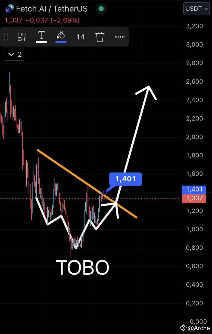 $FET 1 created a TOBO formation on the daily. After the 1.40 | Arche on ...