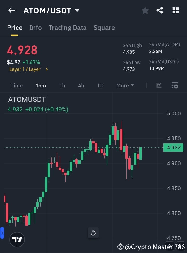$ATOM /USDT – Eyeing a Break Above $5! 📍 Current Price: $4 | Crypto Master 786 on Binance Square