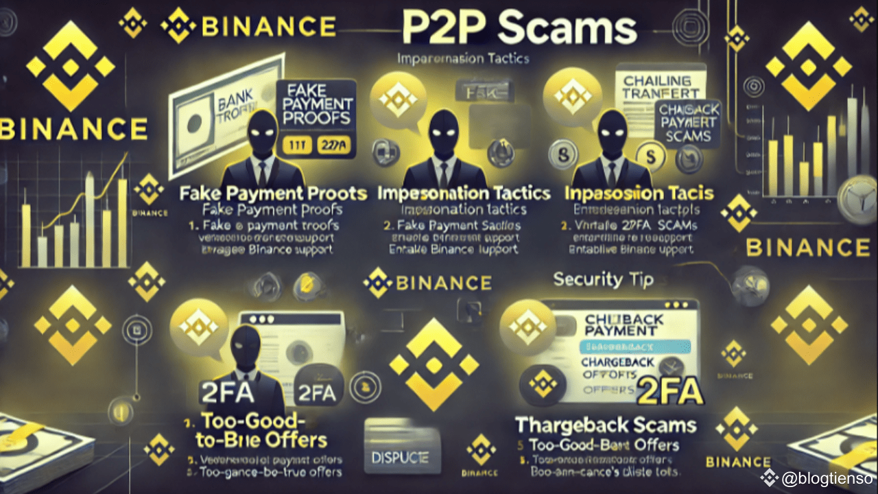 Binance P2P Scam Warning: 5 Scams and How to Protect Yourself | blogtienso on Binance Square