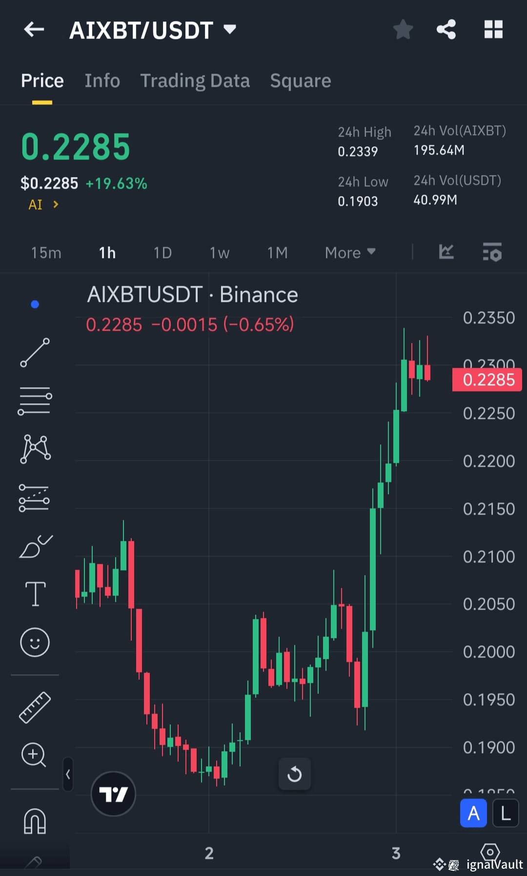 $AIXBT Trade Report Entry: $0.215 – $0.225 Take Profit Tar ...