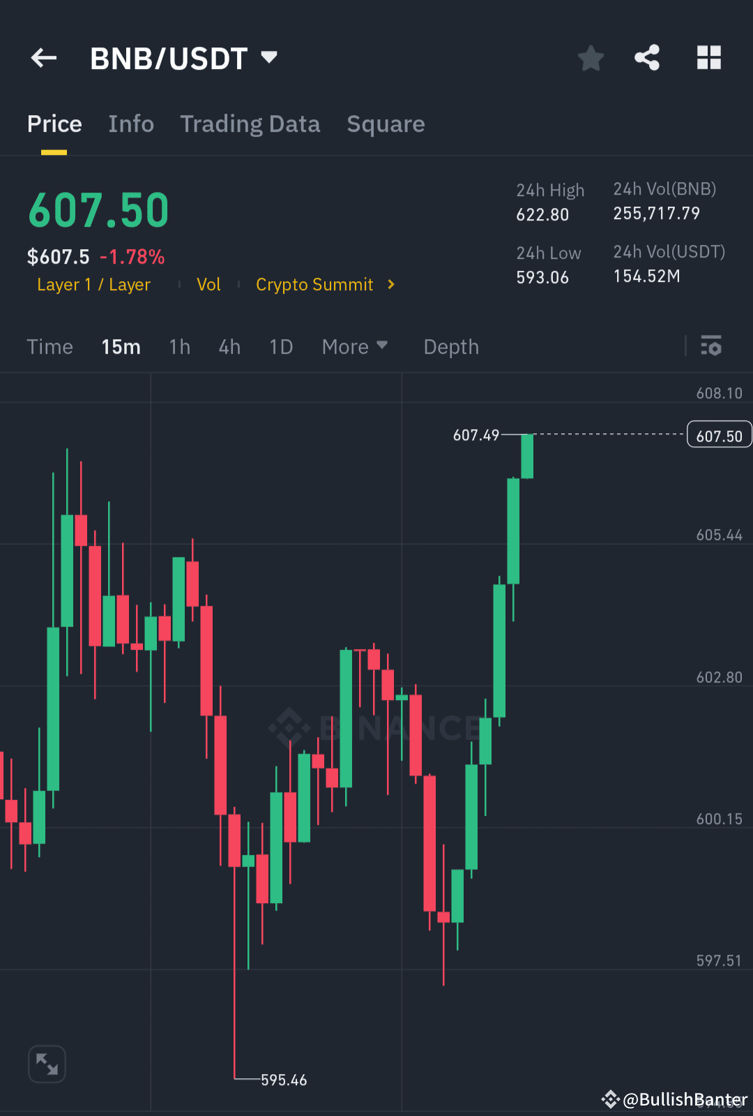 $BNB Trading Signal – Bulls Gaining Strength Entry Price ...
