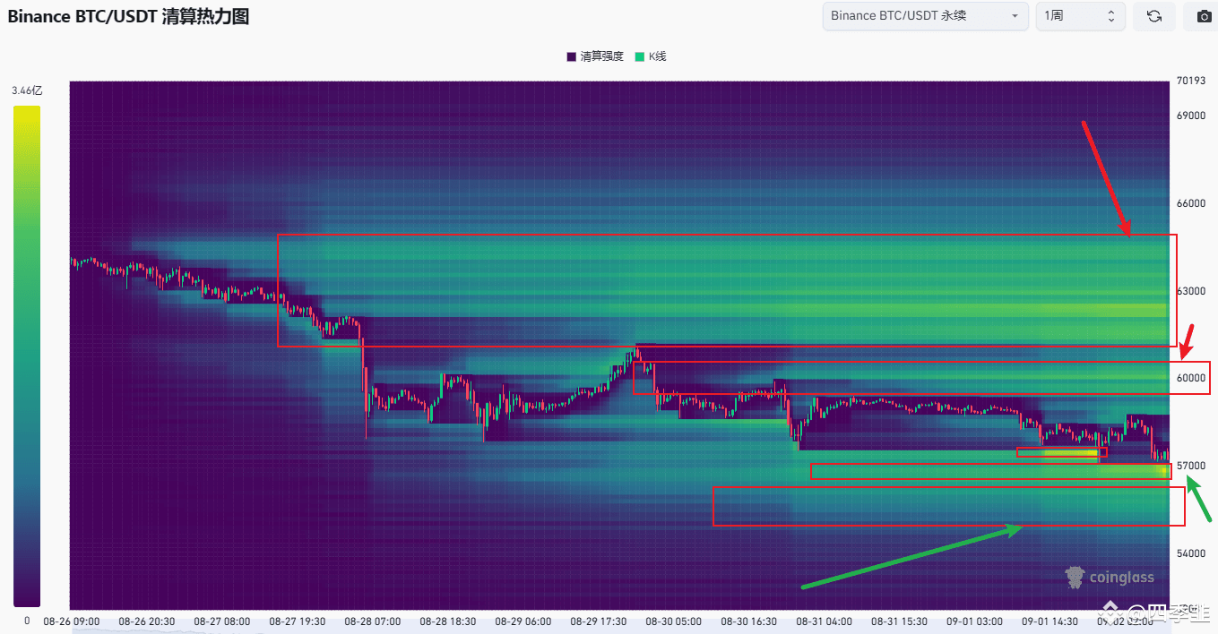 Binance BTC/USDT liquidation heat map All short-term bulls | 四季韭 on ...