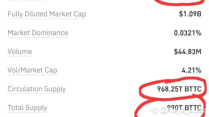 Reaching $1 per coin for BitTorrent Token ($BTTC) | Aleya_alexa on ...