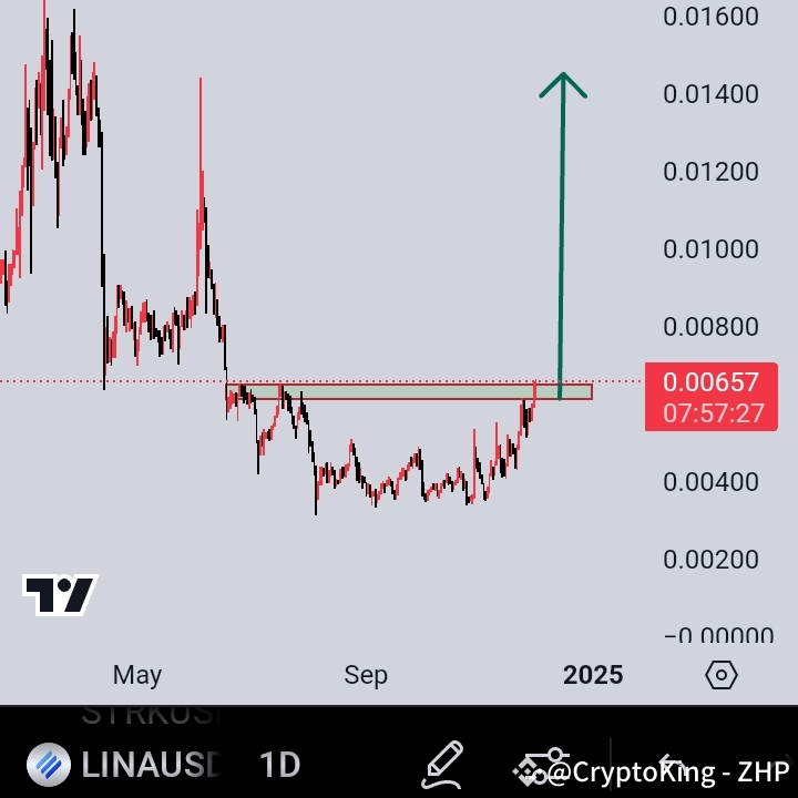 $LINA showing strong support with a bullish long-term outlo | CryptoKing - ZHP on Binance Square