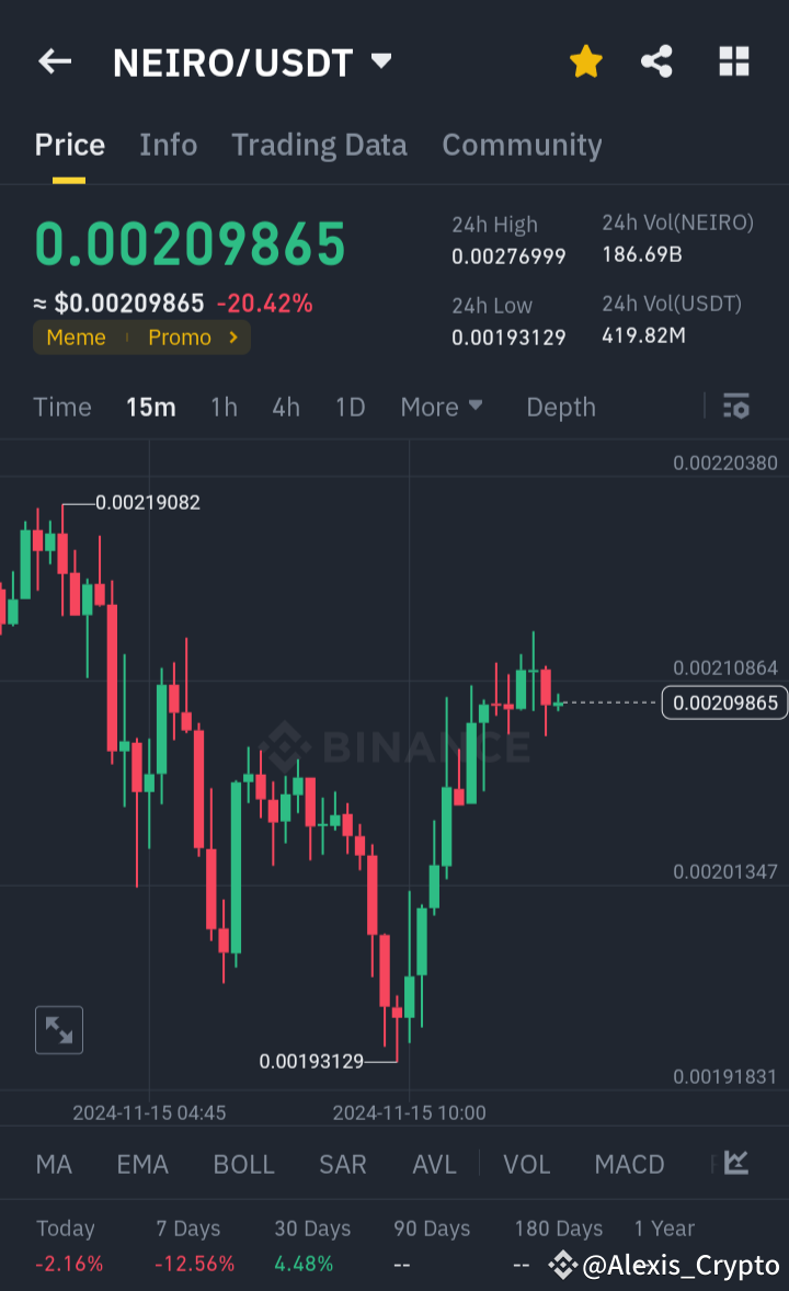 $NEIRO $NEIRO 🚀 NEIRO/USDT Analysis: N | Blockchain_Beast on Binance Square