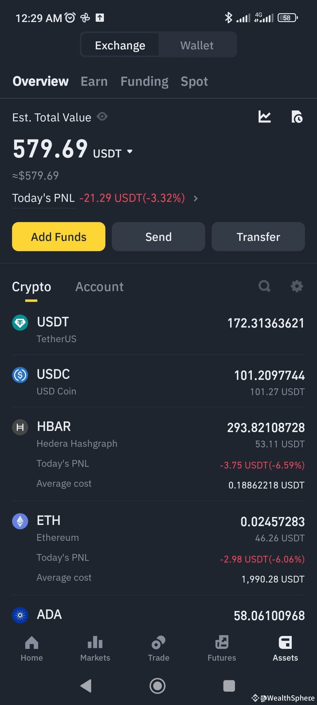 Punishment to Not Realized Profits : It is Third time in a | WealthSphere on Binance Square