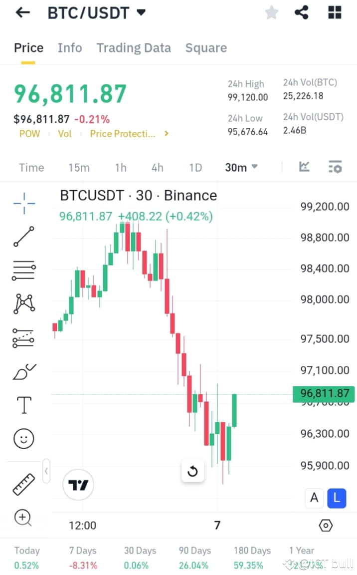 📊 $BTC /USDT - Trend Reversal or More Downside? 📉 Short E | ICT bull on Binance Square