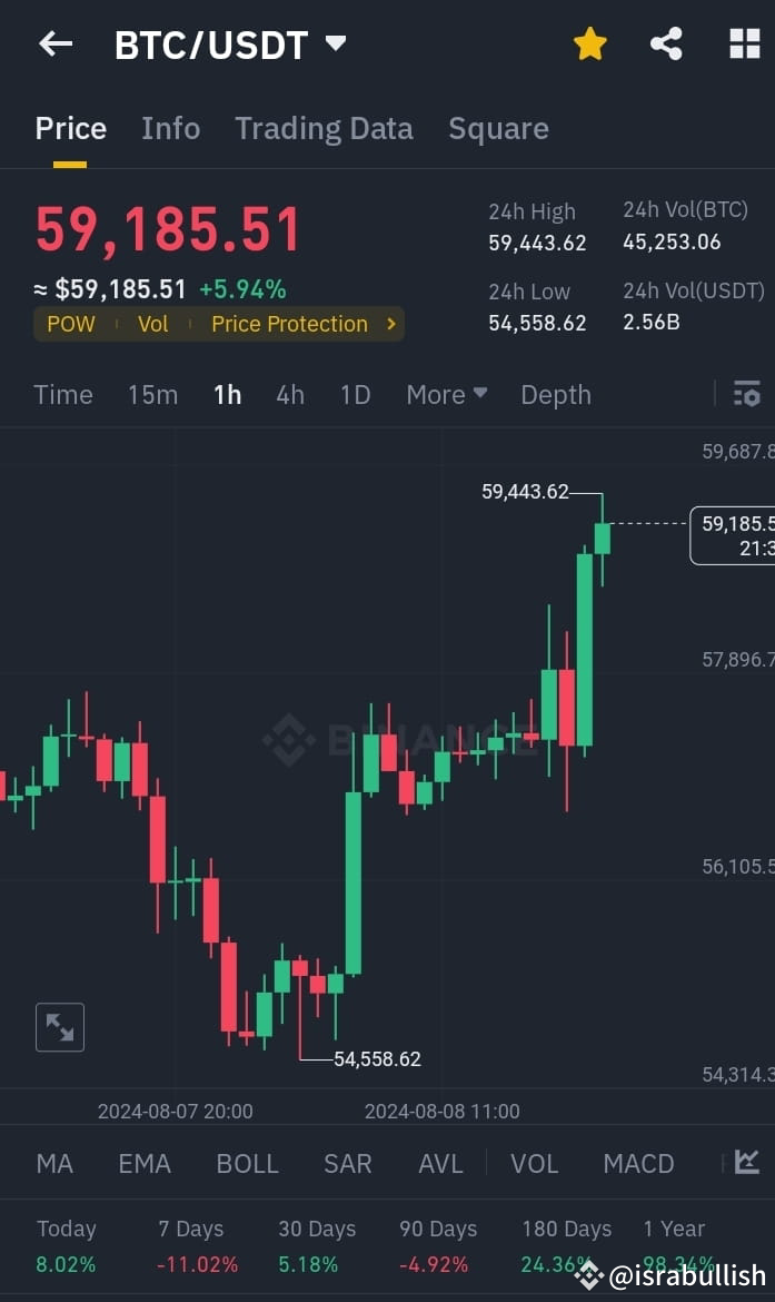 #BTC CRYPTO CURRENCY.... "A bill that legalizes bitcoin$BTC ...