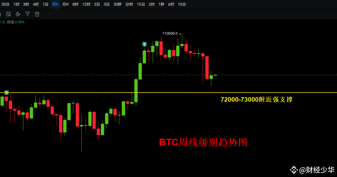 The four-year halving cycle of BTC remains an important fact | 财经少华 on ...