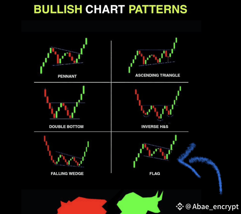 $DOT making strong bullish pattern after the major dip and s | Abae ...