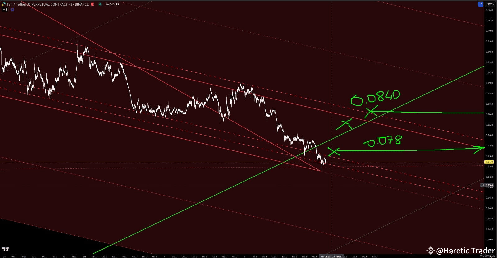 $TST is in the sea of red. There is only one hope to left, f | Heretic ...