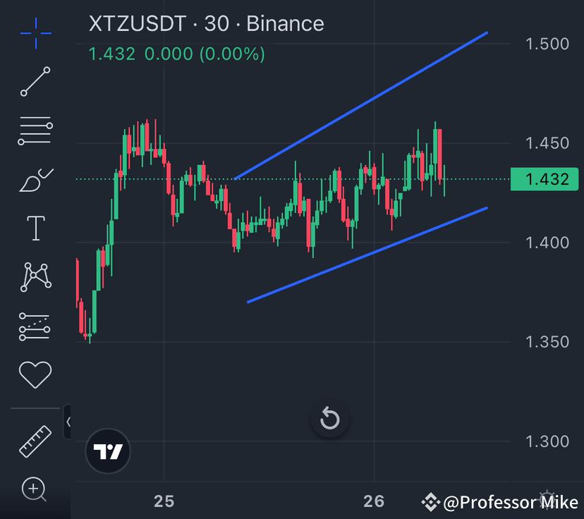 $XTZ /USDT Trading Opportunity: Steady Gains in Play! 🔥💯 | Professor Mike on Binance Square