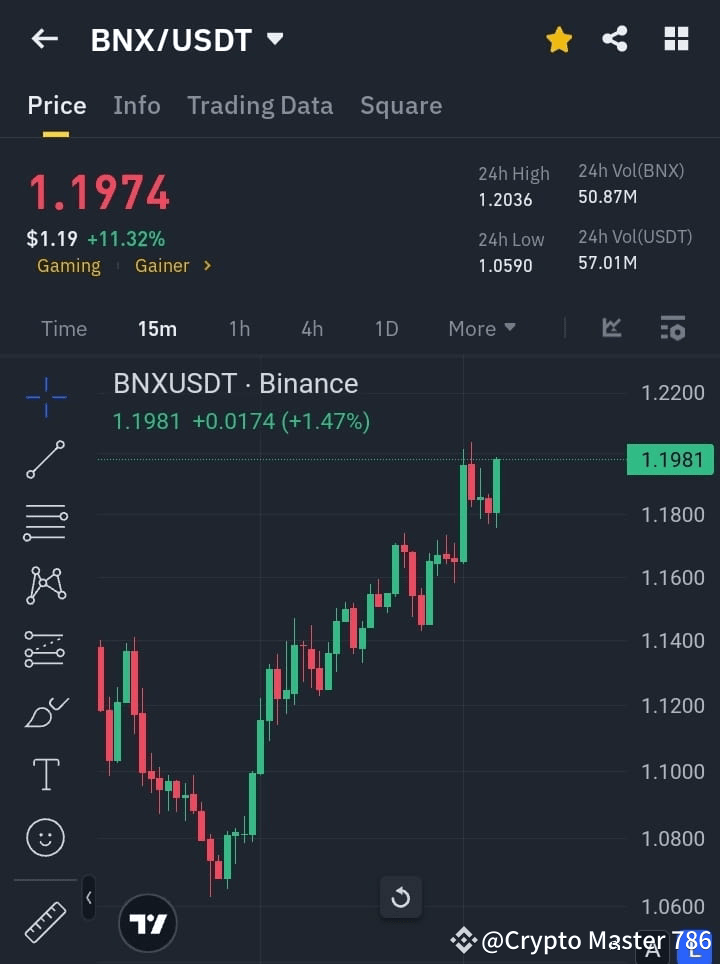 🚀 $BNX /USDT Bull Run Alert! 🚀 📈 Current Price: $1.1981 | Crypto Master 786 on Binance Square