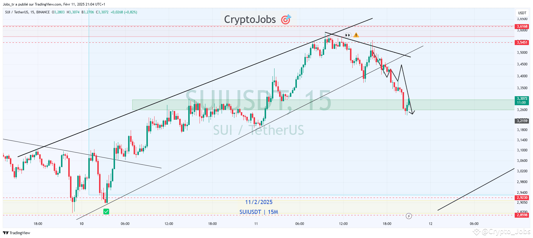 $SUI TP4 💰 Congrats if you followed! that was a nice pul | Crypto_Jobs ...