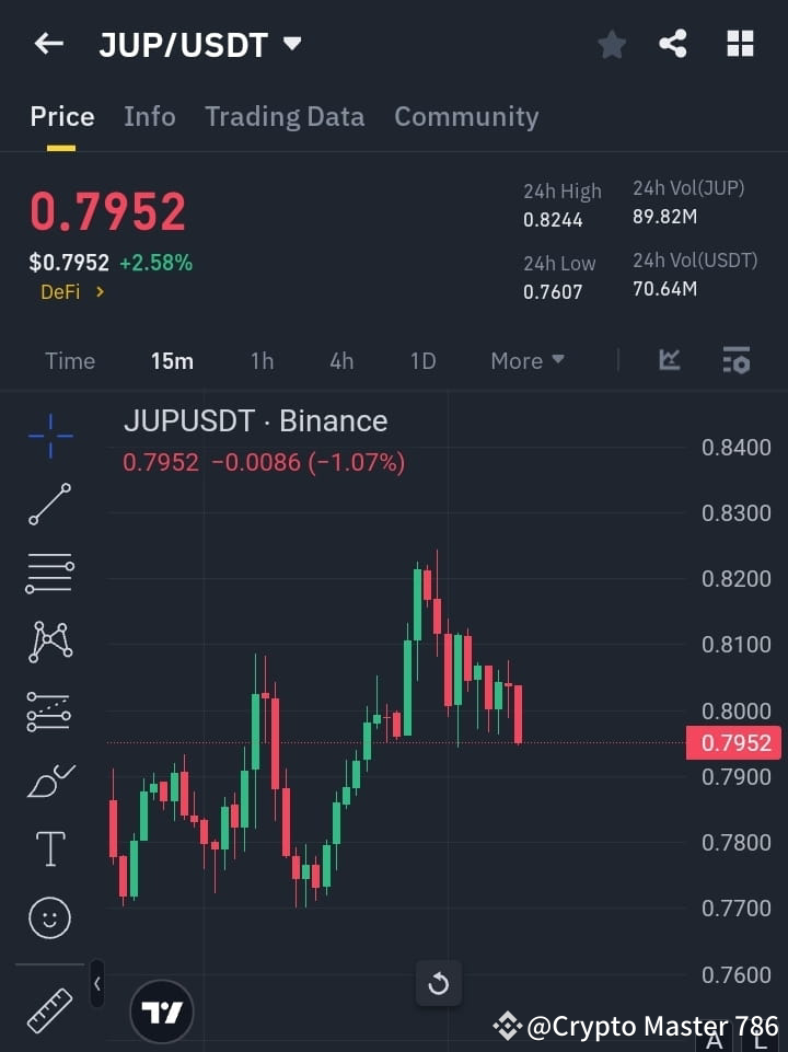 $JUP /USDT Short Trade Setup 🔥💯 Current Price: $0.7952 E | Crypto Master 786 on Binance Square