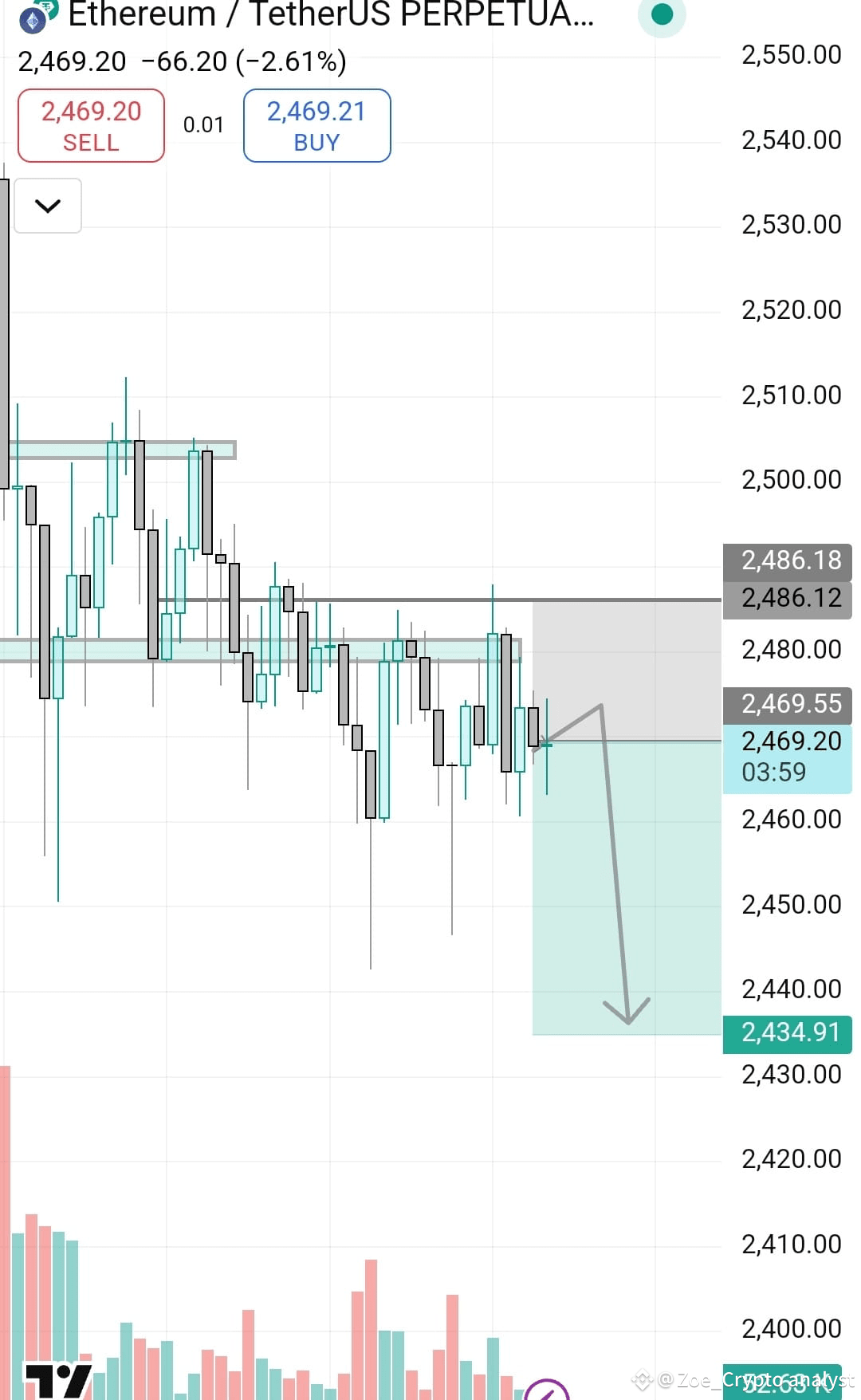 $ETH /USDT short trade signal 🚦 🛑 BEARISH BREAKDOWN IMMIN | Zoe_Crypto analyst on Binance Square