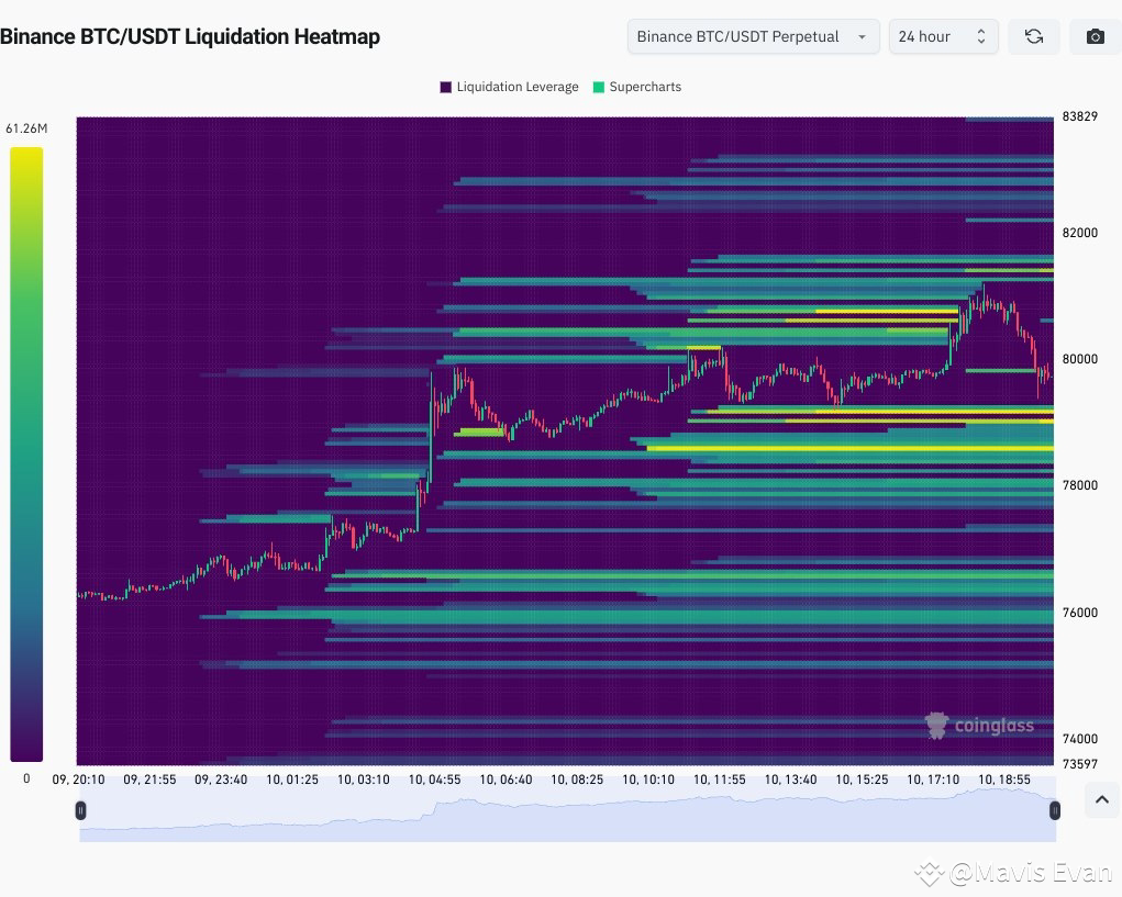 $BTC Liquidation Heatmap Alert The heatmap is lit! Fro | Mavis Evan on Binance Square