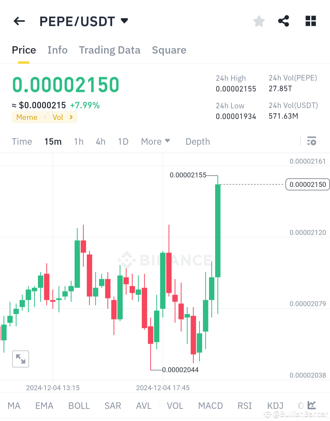 $PEPE /USDT: Bullish Momentum Builds with a 9.20% Surge... A | BullishBanter on Binance Square