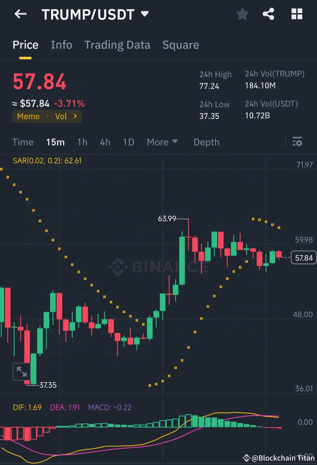 🚨 $TRUMP /USDT Massive Momentum Alert – Big Moves Ahead! | Blockchain Titan on Binance Square