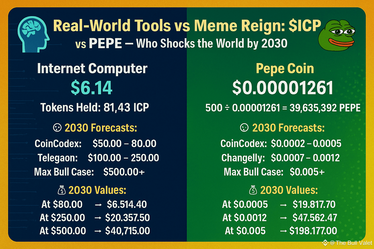 🛠️ Real-World Tools vs Meme Reign: $ICP vs $PEPE — Who | The Bull Valet on Binance Square