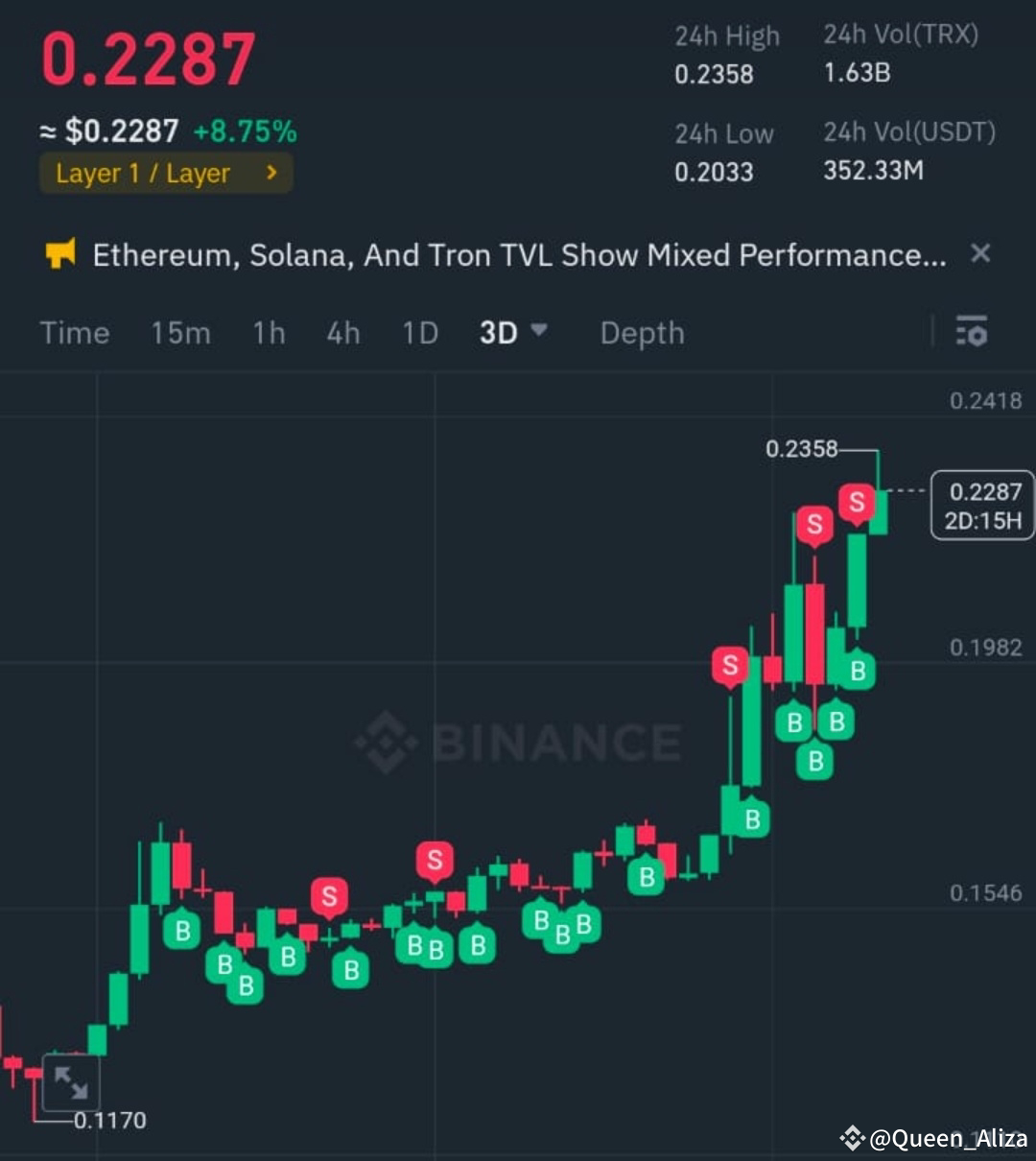 $TRX $TRX TRX/USD Price Update: Cur | Bullish Buster on Binance Square