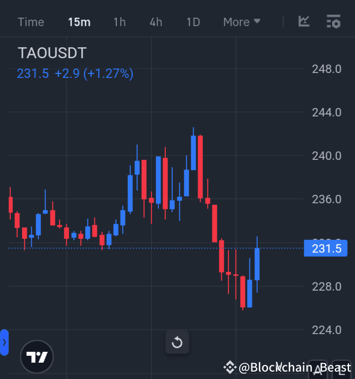 $TAO /USDT – Bullish Reversal Brewing! Current Price: $231.5 | Aliza_Crypto_786 on Binance Square