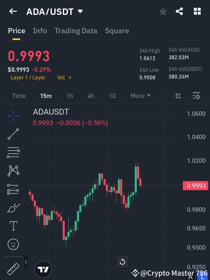 $ADA /USDT Short Trade Signal! 🔥💯 Current Price: $0.9993 | Crypto Master 786 on Binance Square