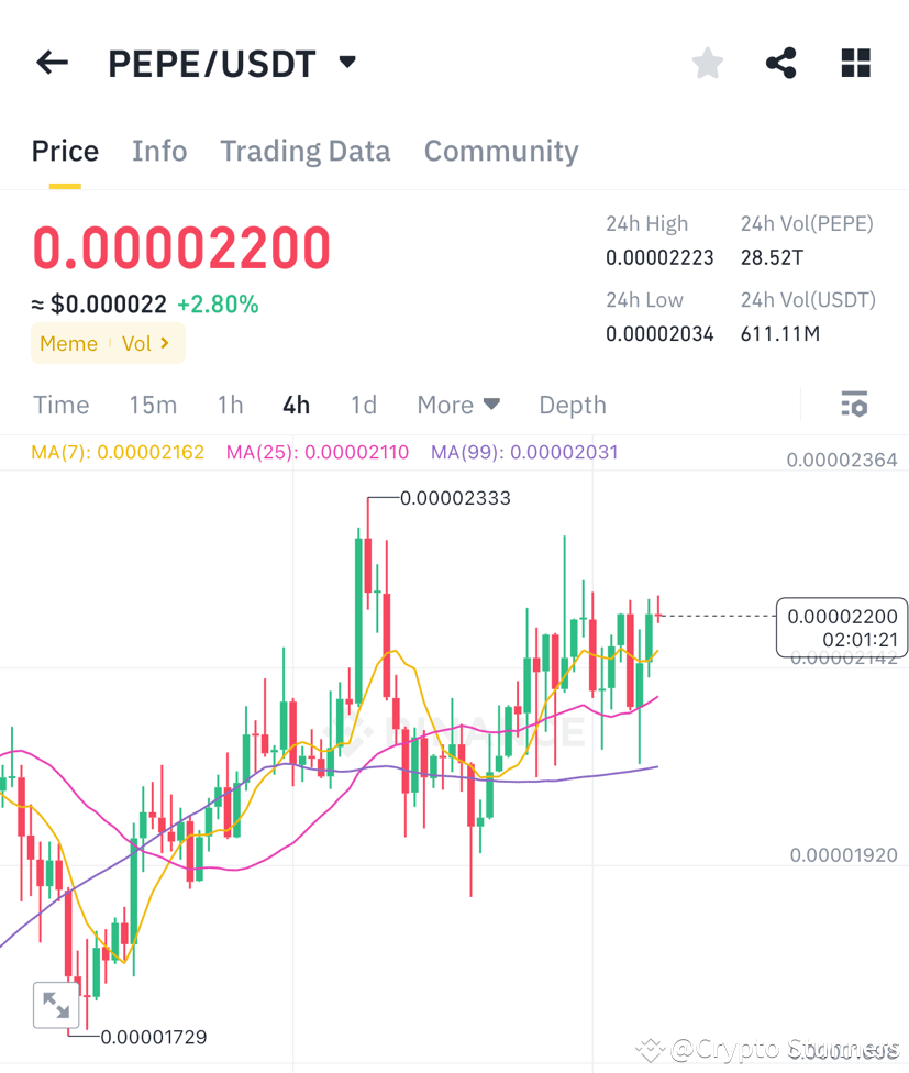 🚨 $PEPE /USDT ALERT: Ready for a Breakout? Critical Levels | Doctor Jamess on Binance Square