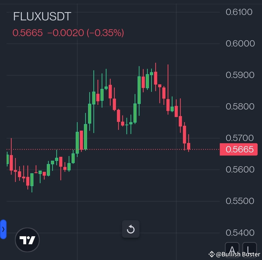 $FLUX /USDT Short Trade Signal! 🔥💯 🔻 Current Price: $0.5 | Bullish Buster on Binance Square