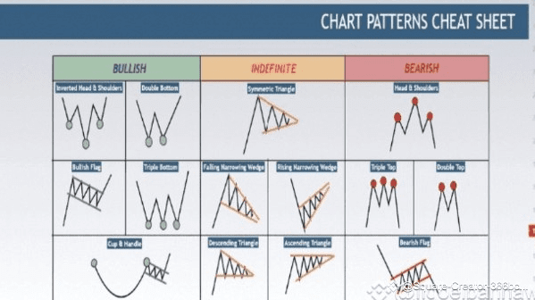 Learn these chart patterns 📊 and you will not face any future losses 💥🌋 ...