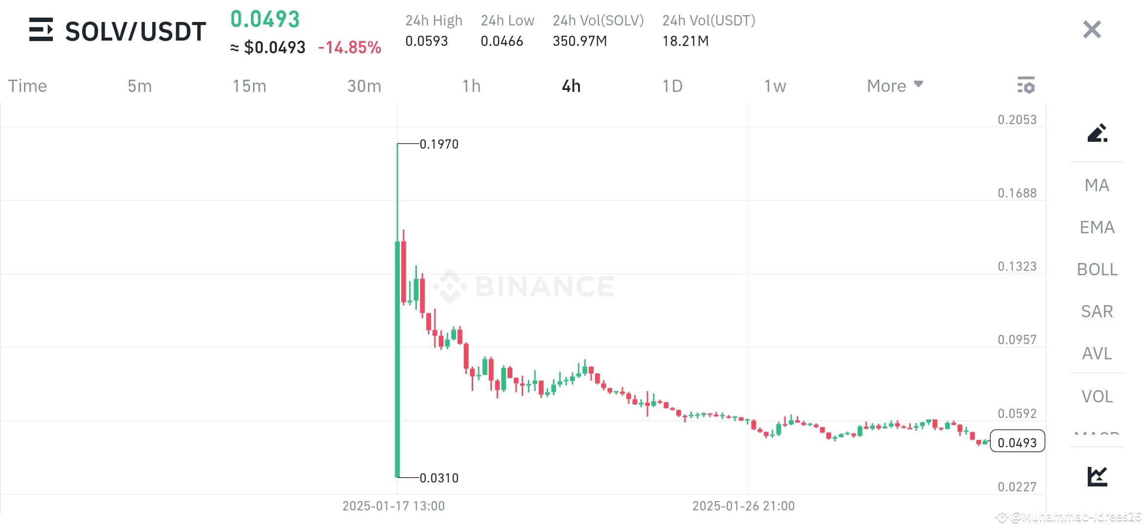 Massive Long Liquidation Alert on $SOLV A major long liqui | David-Warn on Binance Square