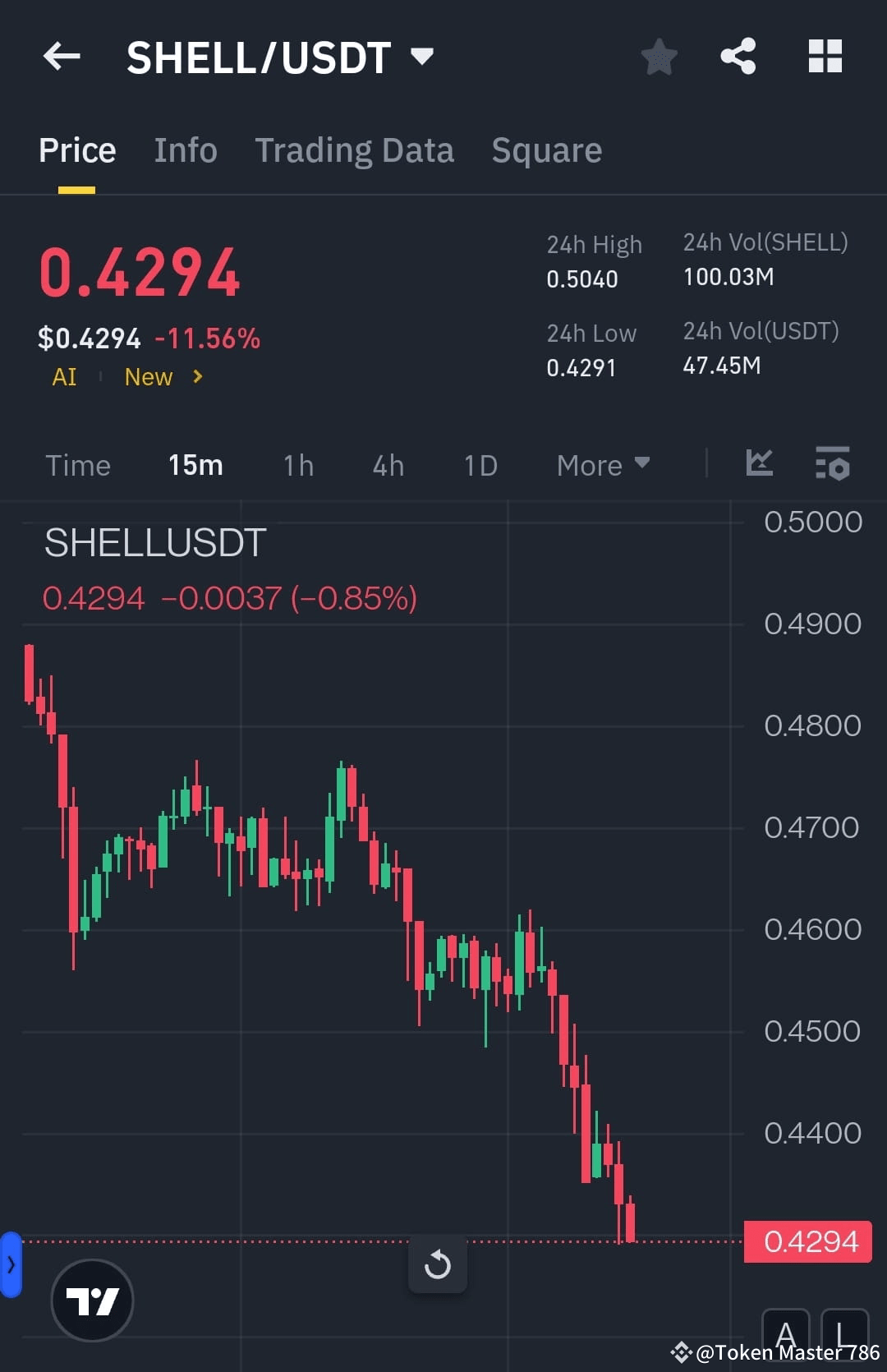 $SHELL /USDT – Market Analysis & Trade Setup Current Price: | AlphaAnalyst on Binance Square