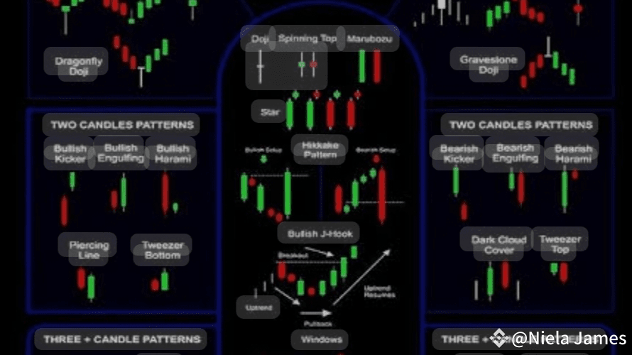 “Master 27 Powerful Candlestick Patterns to Predict Market Trends Like ...