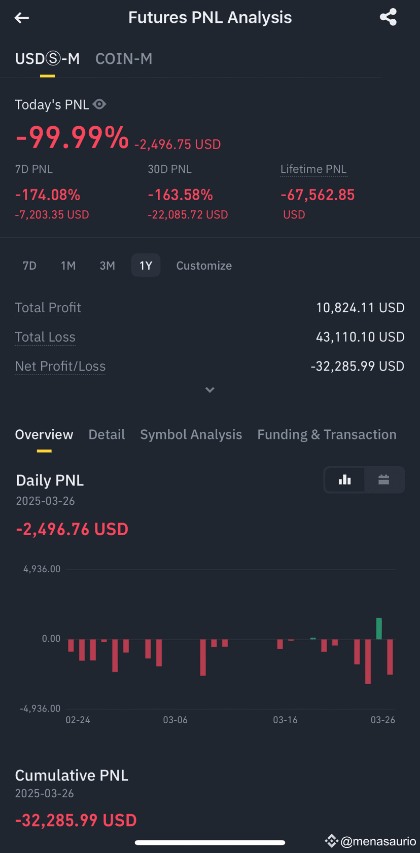 Trading future respect no one 😭 | menasaurio on Binance Square