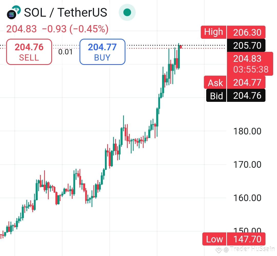 ⚡️🔥 $SOL — Holding Strong, Ready to Strike! 🔥⚡️ SOL/USDT | Trader ...