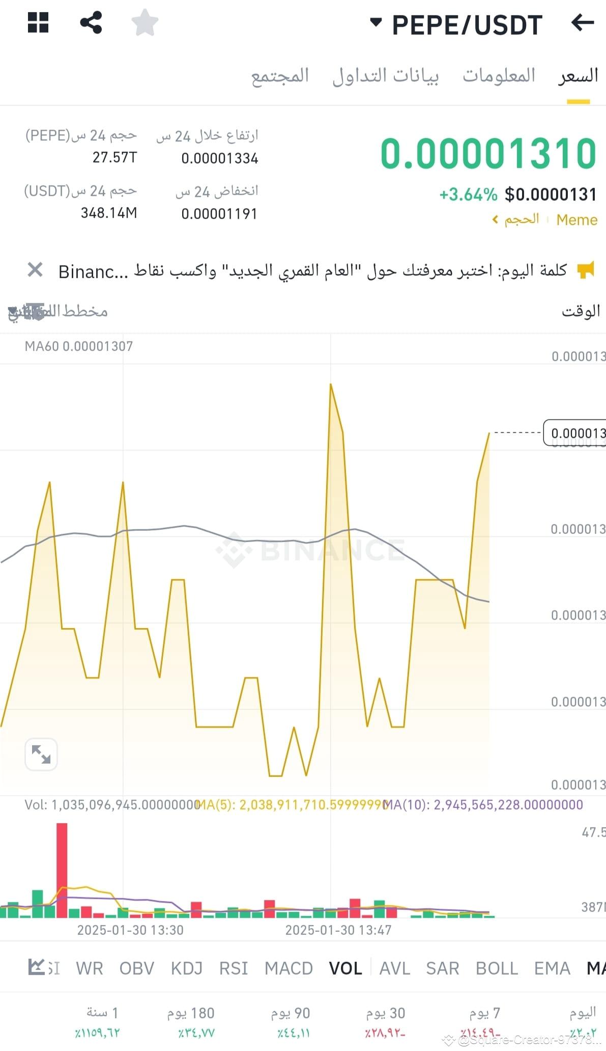 $PEPE /USDT$ Coin Analysis Current Status * Current Price: 0 | Professor Expert Ali on Binance ...