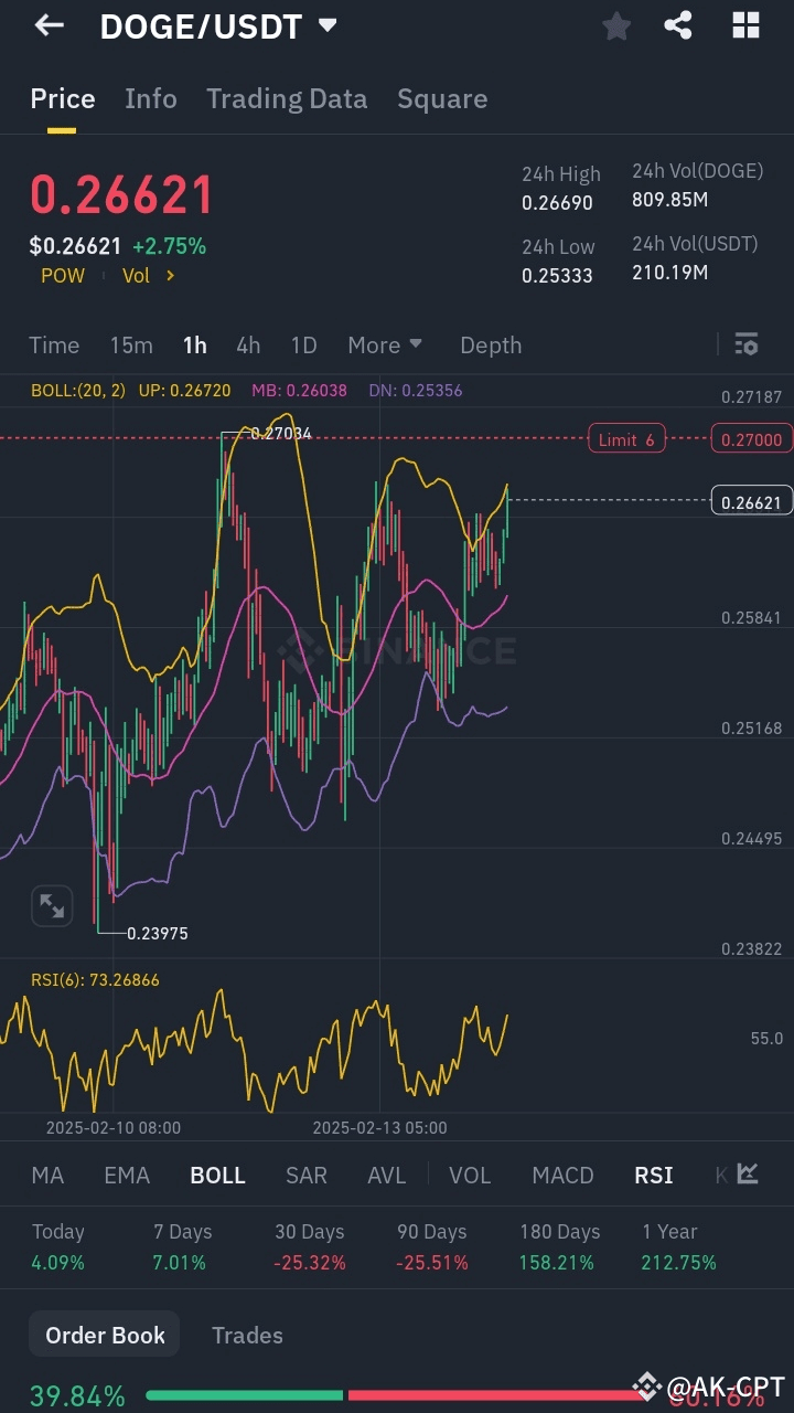 What do think doge go in moon🚀🚀 $DOGE | AK-CPT on Binance Square
