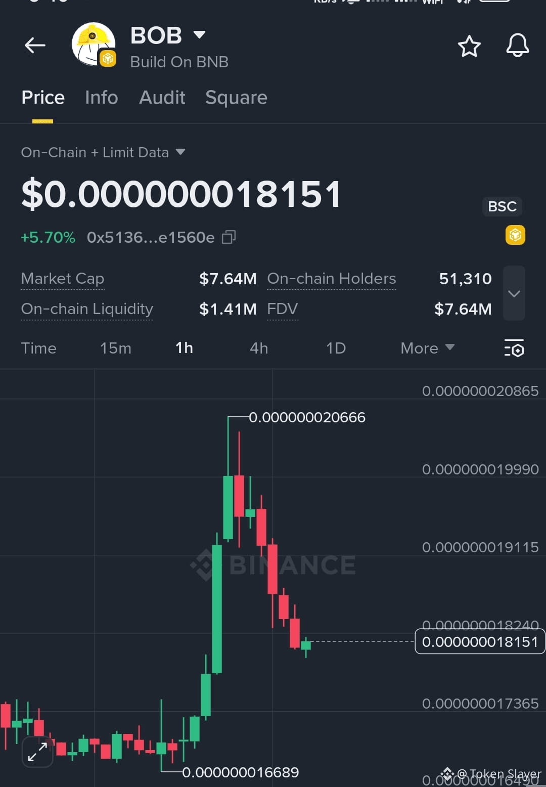 $BOB — Sự Điều Chỉnh Lành Mạnh Sau Mở Rộng, Cấu Trúc Vẫn Ngu | Token ...