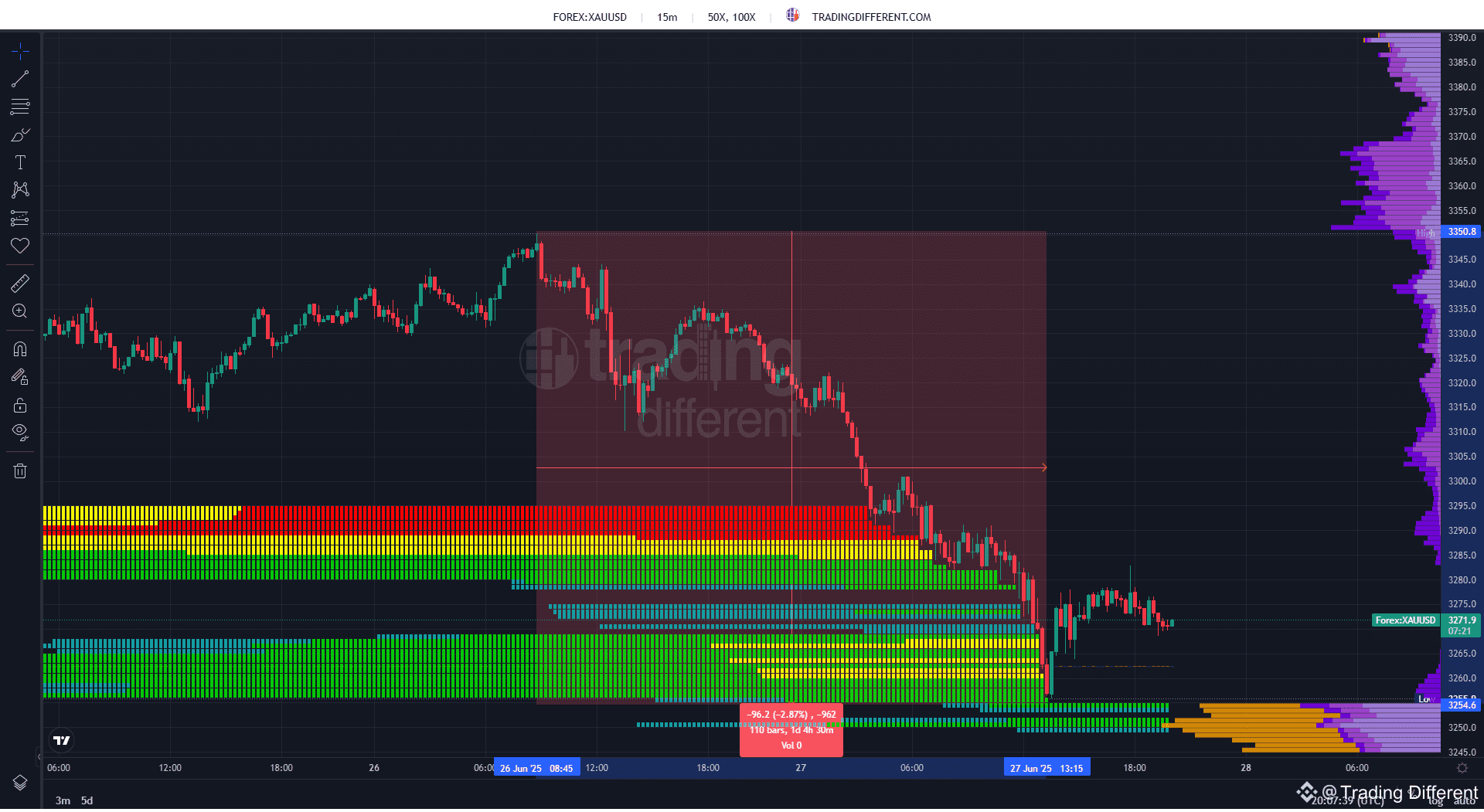📊 #XAUUSD | Liquidation Heatmap 15M 🔍 #Forex: Gold 📉 G | Trading ...