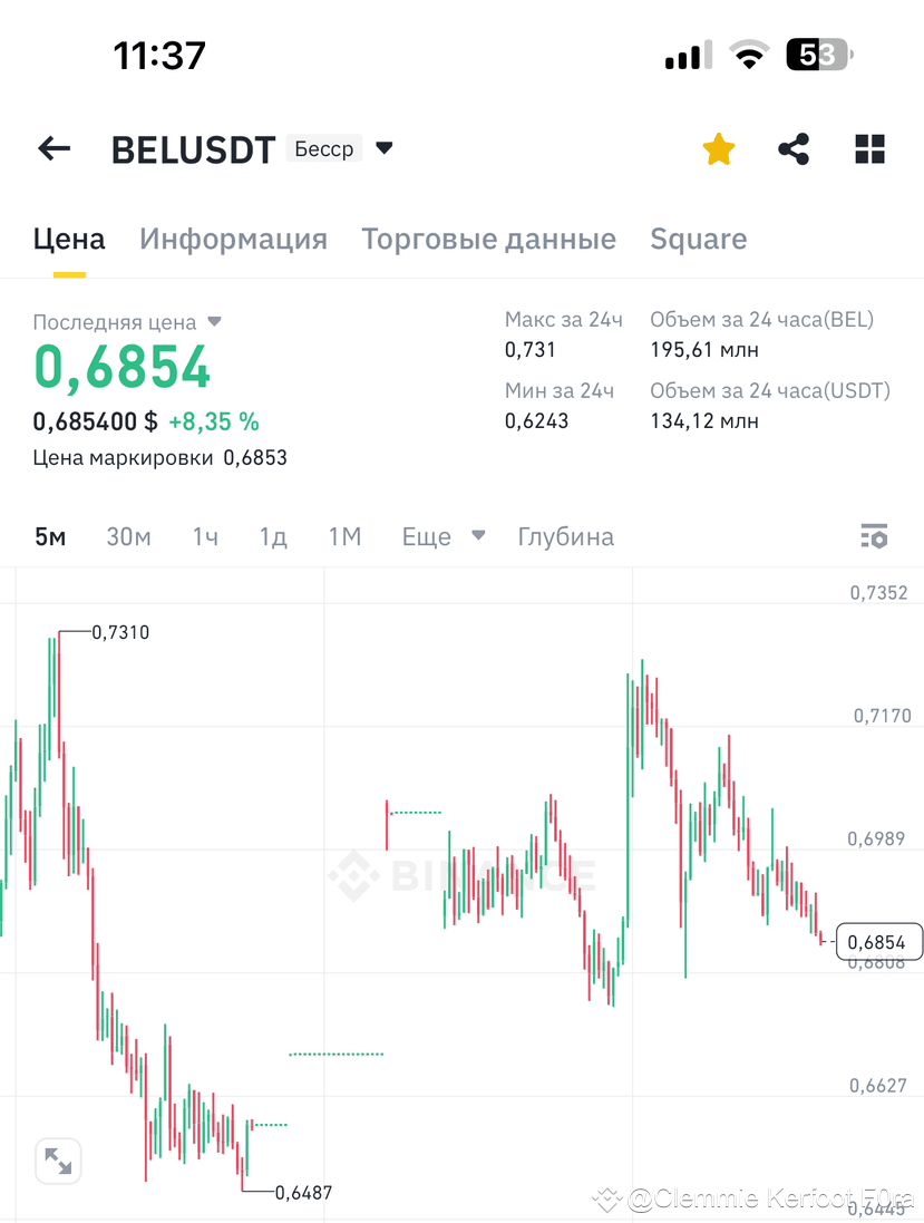 Jokes aside, what do these gaps on the graph mean? Maybe jus | Clemmie ...