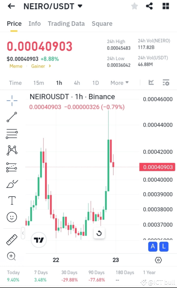 $NEIRO /USDT – SPOT TRADE OPPORTUNITY 🚀 $NEIRO is showing | ICT bull on Binance Square