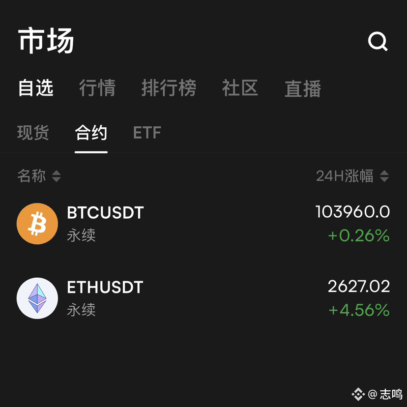 5.14 Zhiming Evening Analysis and Suggestions From the 4-hou | 志鸣 on ...