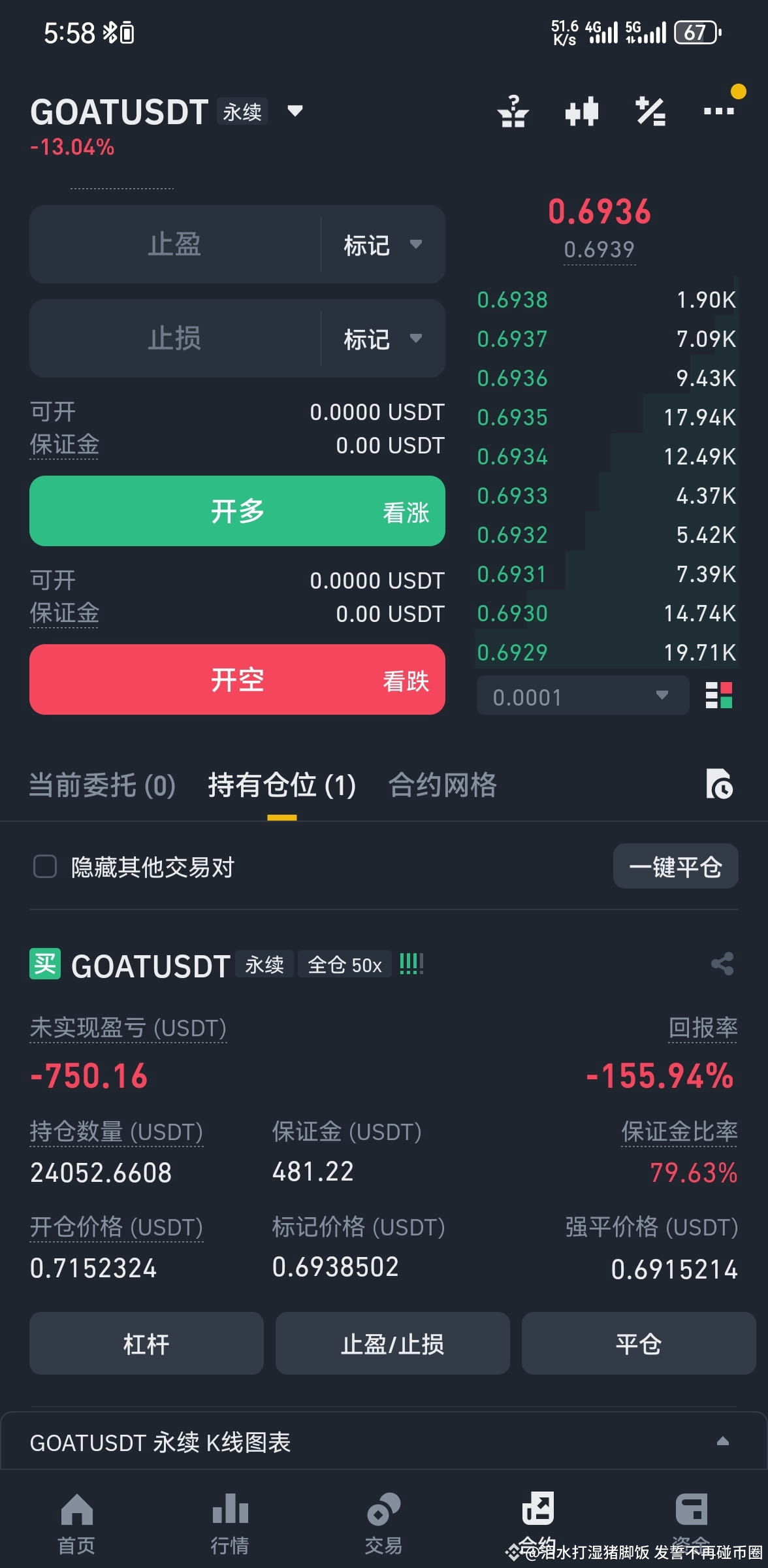 $GOAT , explode, explode, I lost 2500u in two days, you guys | 泪水打湿猪脚饭 ...
