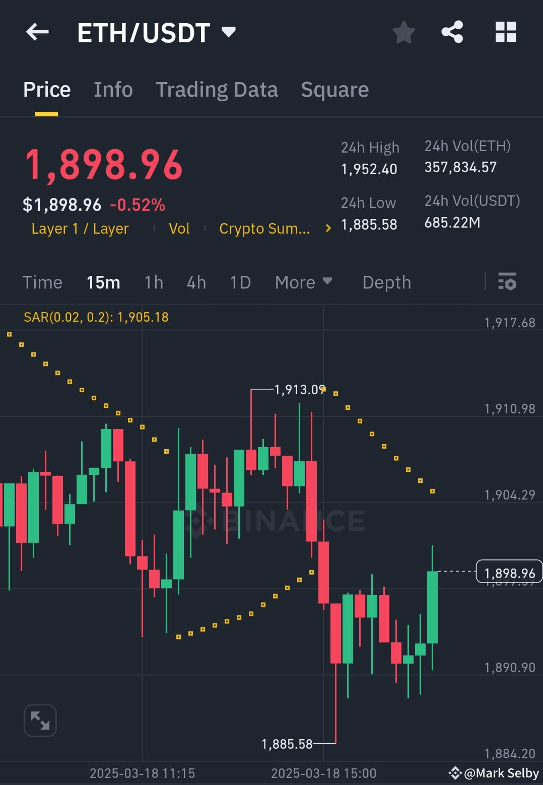 🚨 $ETH /USDT Trading Alert! 🚨 🔹 Current Price: $1,898.96 | Mark Selby on Binance Square