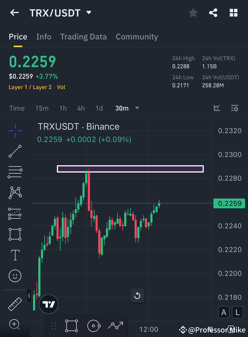 $TRX /USDT Trading Signal - Bullish Breakout on the Horizon! | Professor Mike on Binance Square
