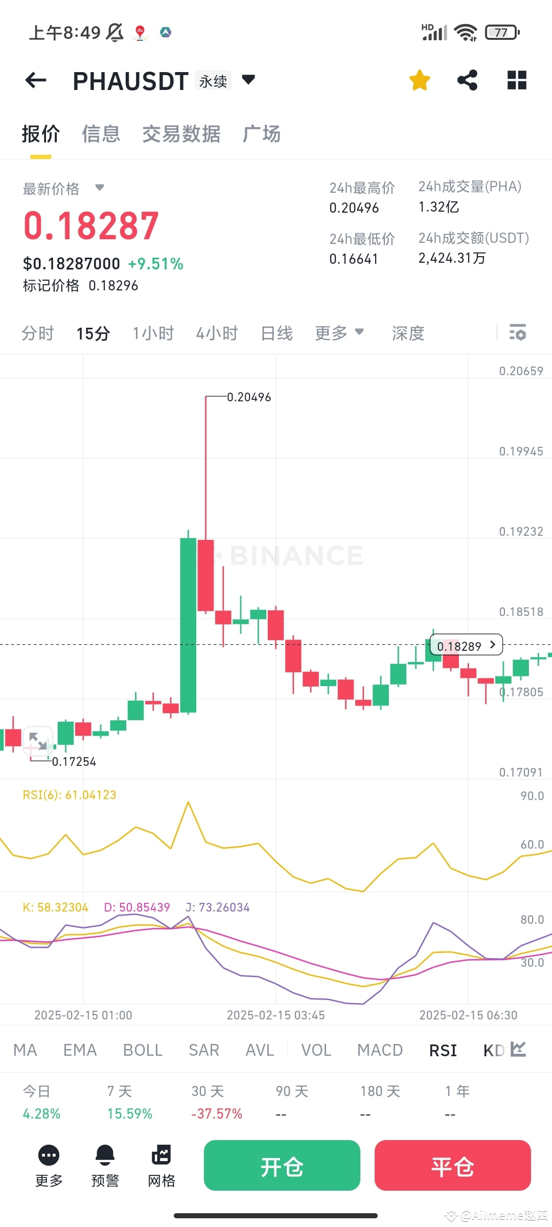 Small-cap coins like PHA usually like to induce a rapid surg | 寻马记 on ...