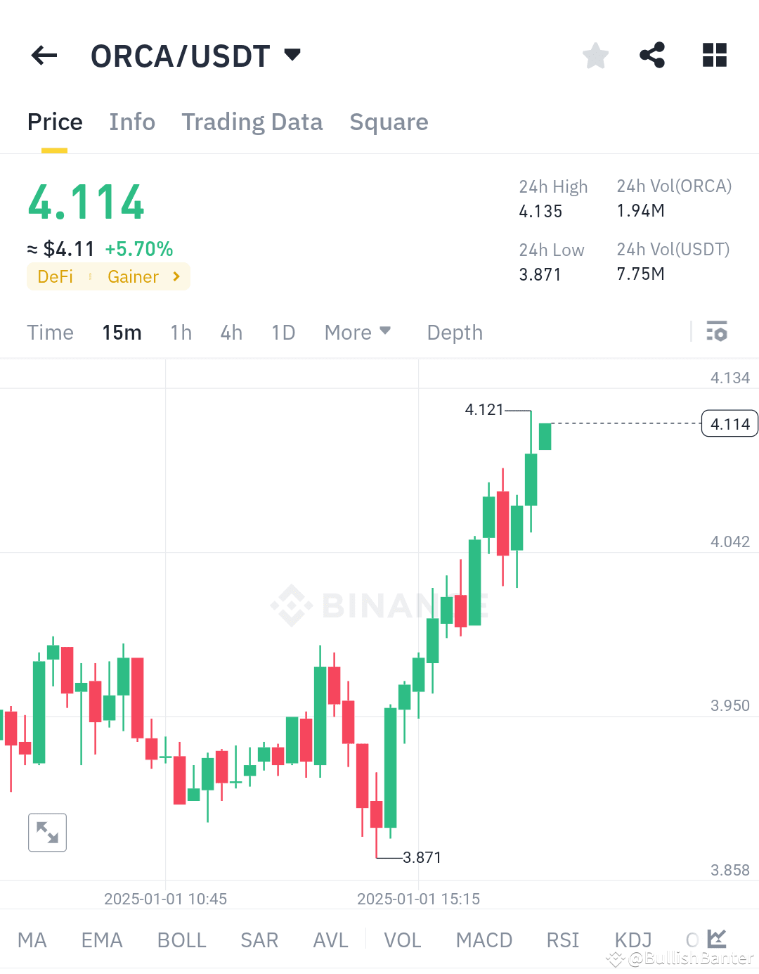 $ORCA /USDT: Gaining Momentum – Bullish Breakout in Sight! | BullishBanter on Binance Square