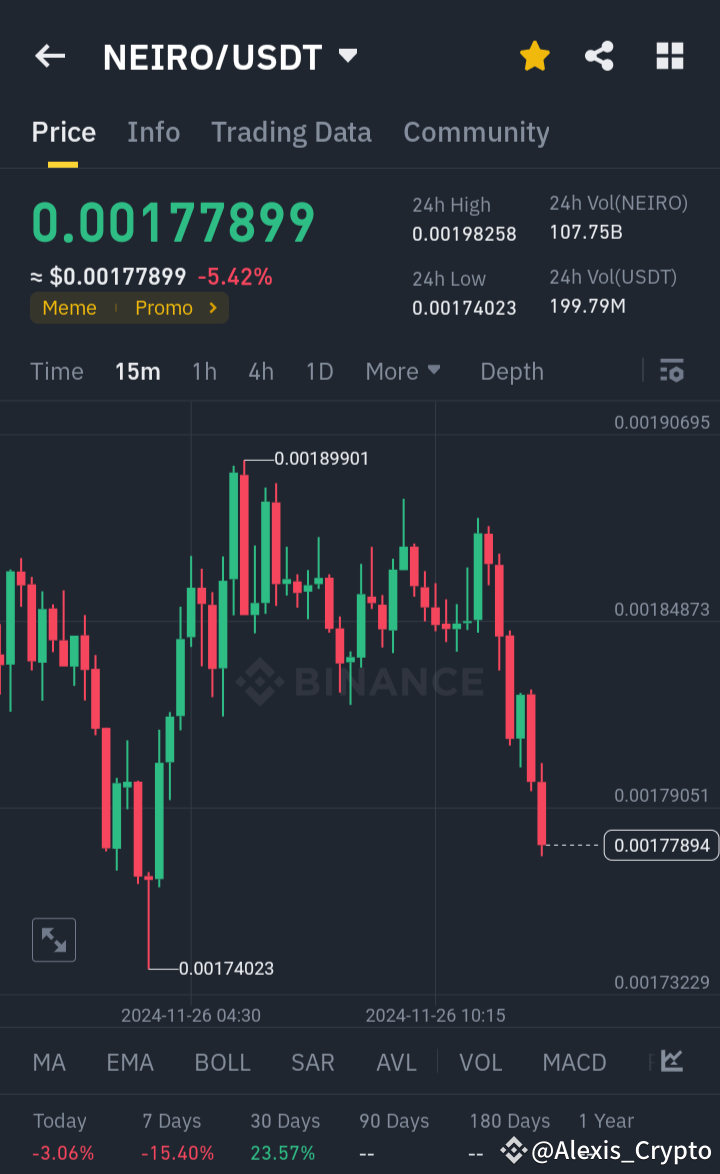 $NEIRO $NEIRO 📊 NEIRO/USD Analysis: Key Level | Aliza_Crypto_786 on Binance Square